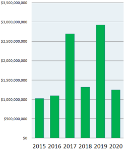 See Why Sovereign Wealth Funds are Betting on Clean Tech - SWFI