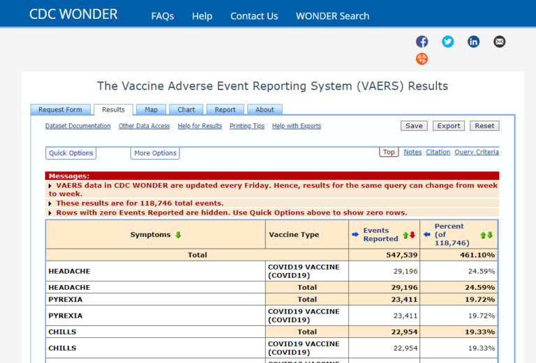 CDC VAERS Database Paints a Different Picture on COVID Shots - SWFI